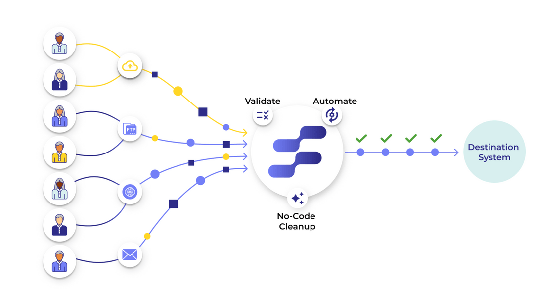 Osmos - Solving the First Mile of Data Ingestion